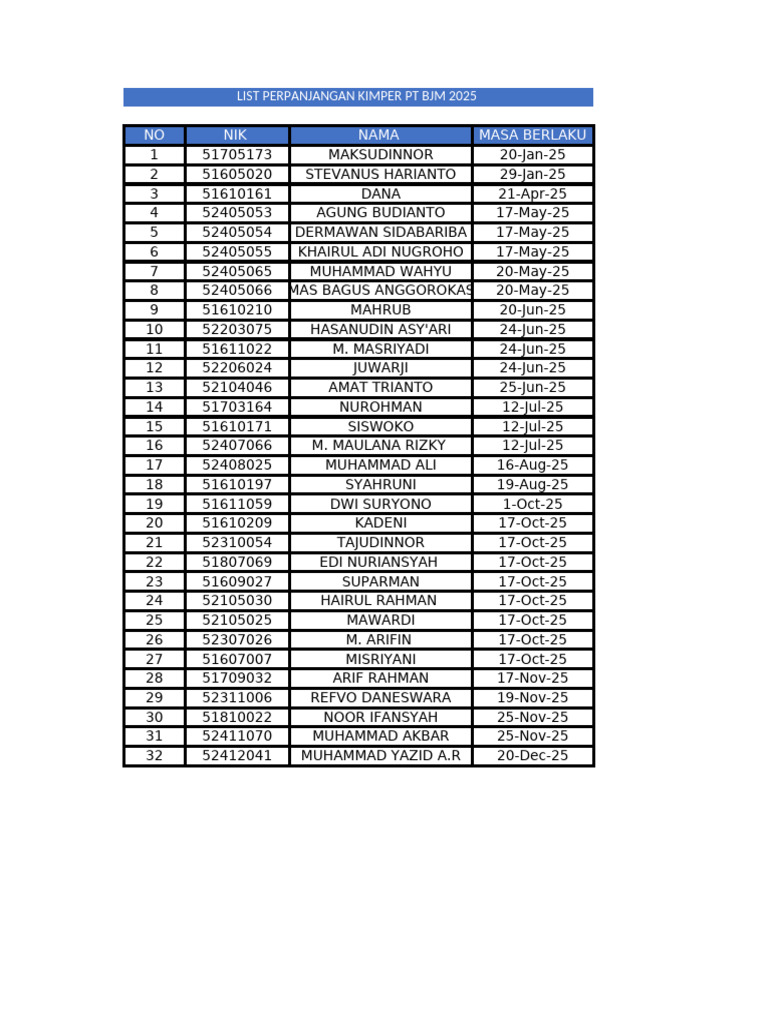 List Perpanjangan Dan Penambahan Unit Kimper Pt. BJM | PDF