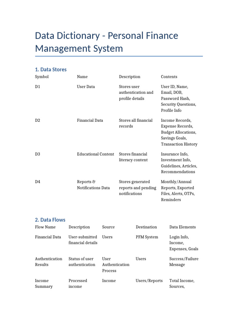 Personal Finance Data Dictionary | PDF | Password