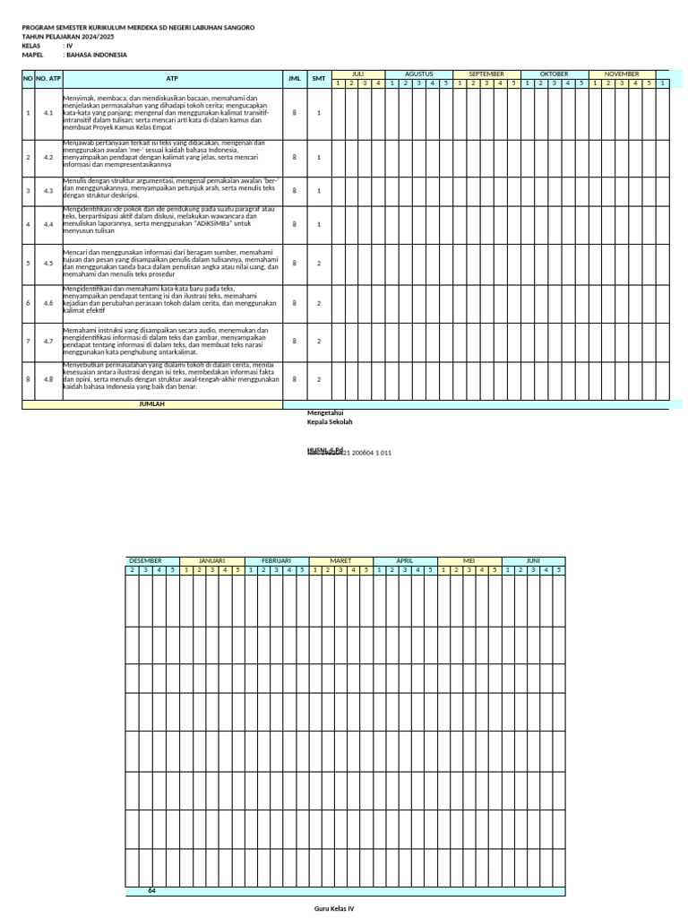 Promes Kls 4 Kurikulum Merdeka | PDF