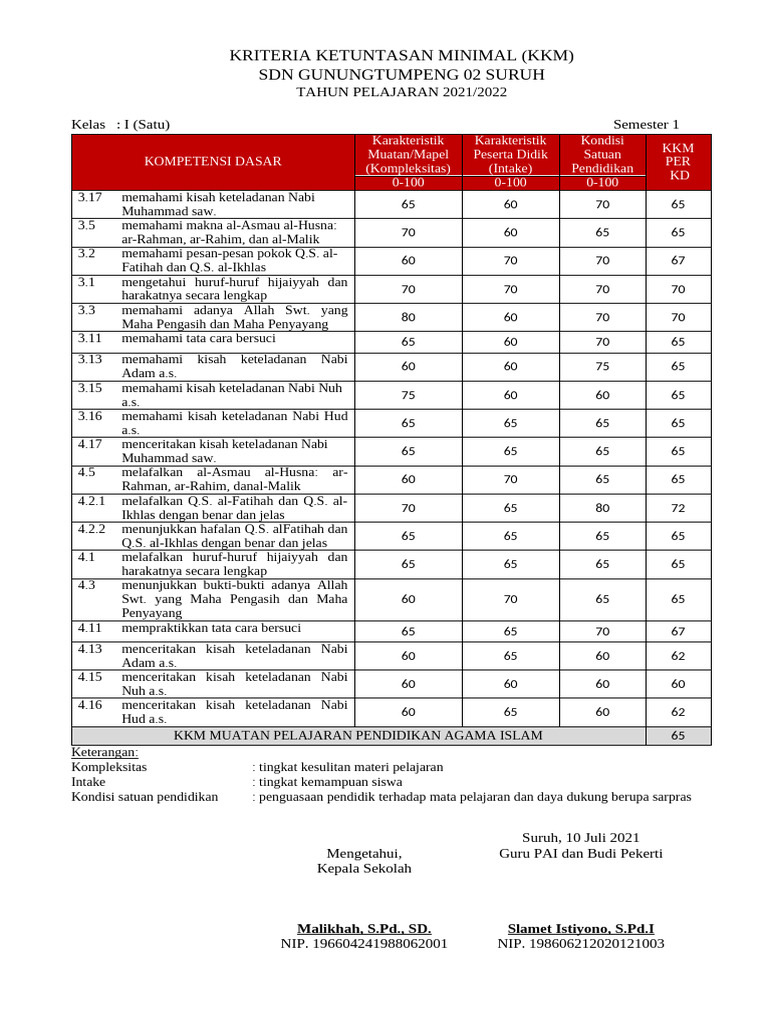 KKM PAI KELAS 1 | PDF