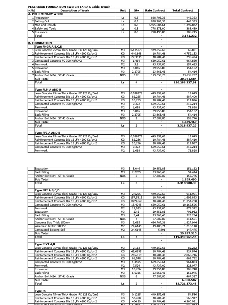 Foundation Switch Yard Work Breakdown | PDF | Concrete | Composite Material