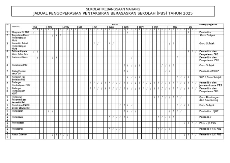 Jadual Operasi Pbs 2025 | PDF