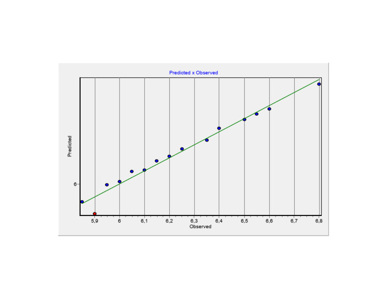 Grafik Qsar 8 Parameter Tapi Di Build Jadi 3 | PDF