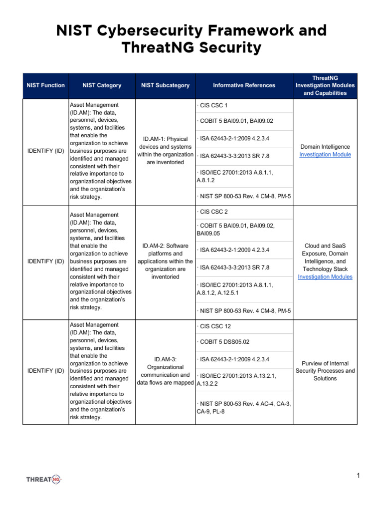 NIST Cybersecurity Framework EASM DRP Security Ratings | PDF | Cloud ...