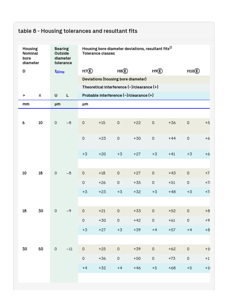 Housing Tolerances and Fits Guide | PDF | Engineering Tolerance ...