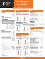 Analytical Gear Inspection Symbols and Interpretation of Charts PDF ...