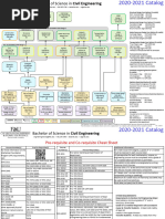 Civil Engineering Curriculum Fall 2024 | PDF | Social Sciences ...