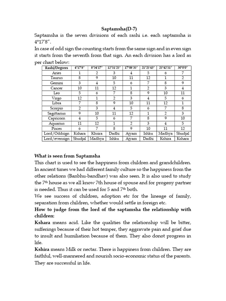 Lesson 5 | PDF | Planets In Astrology | New Age Practices