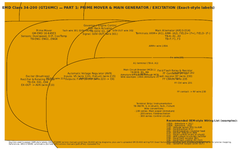 EMD 34-200 Part1 PrimeMover MainGenerator ExactLabels | PDF | Rectifier ...