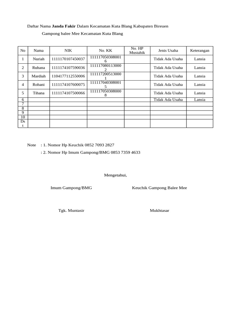 Daftar Janda dan Disabilitas Kuta Blang | PDF