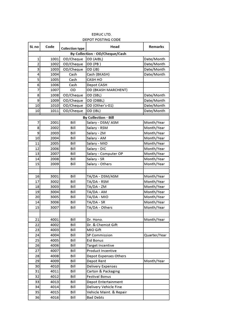 Depot Posting Code.0 | PDF