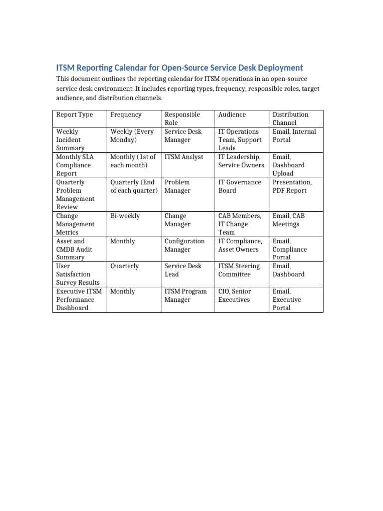 ITSM Reporting Calendar Overview | PDF