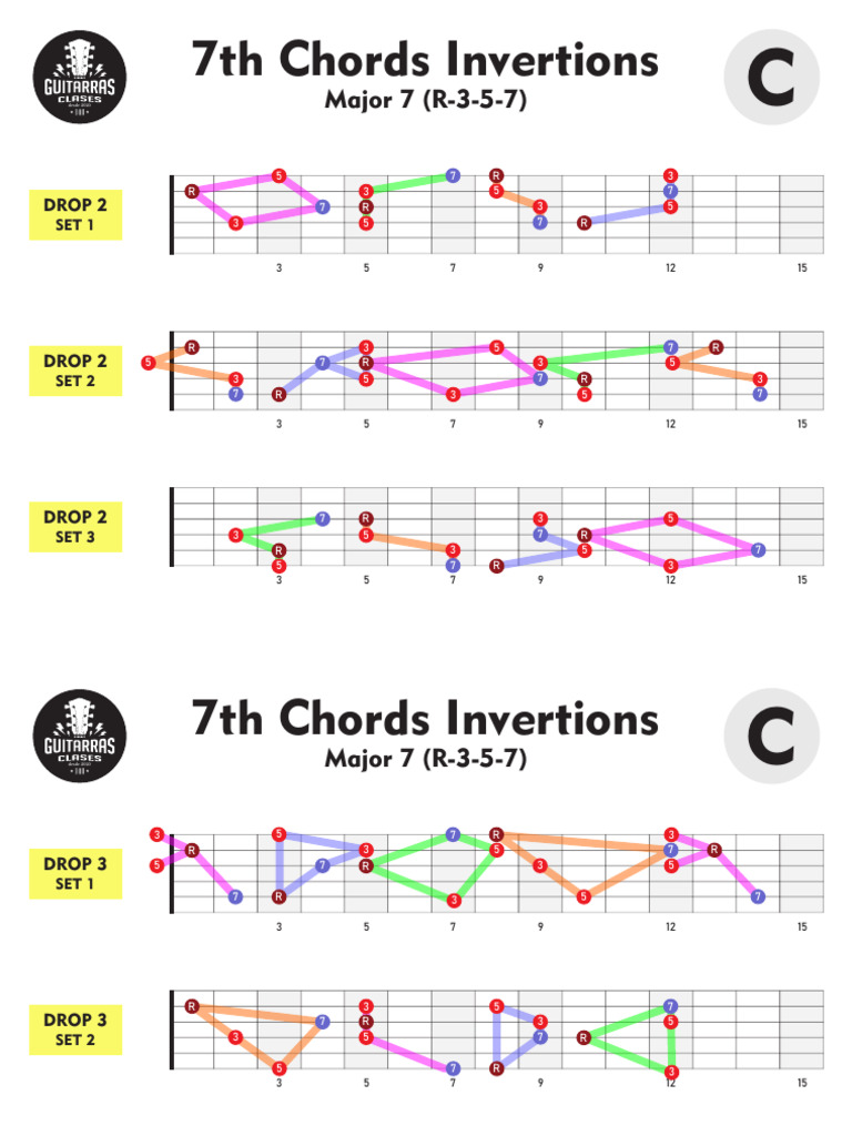 CAGED - 7th Chords INVERSIONS | PDF