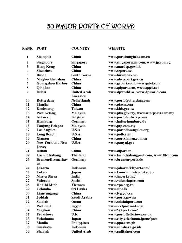Top 50 Major Ports Worldwide | PDF | Dubai | United Arab Emirates
