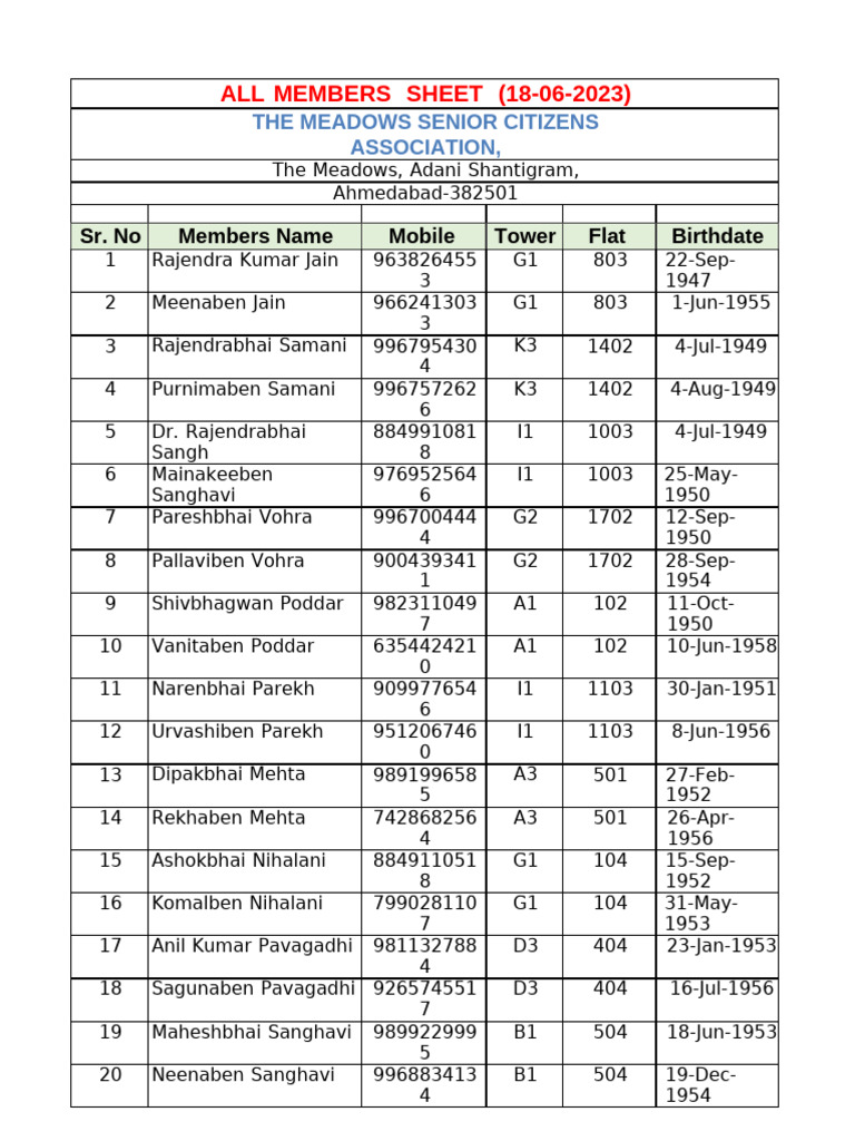 Final List of All Data | PDF