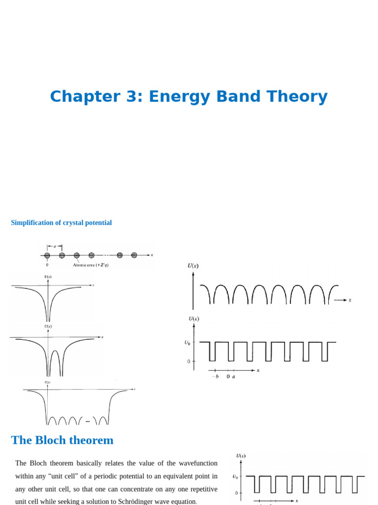 Lecture Ch-3 - Energy Band Theory | PDF