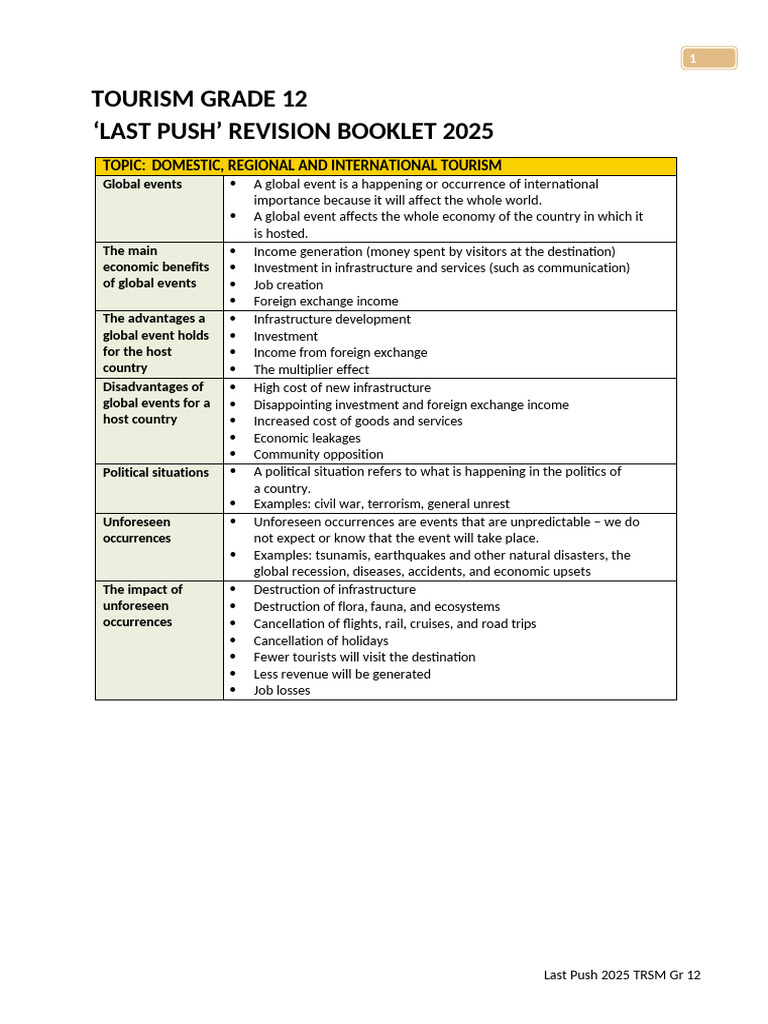 Grade 12 Tourism Last Push 2025 Notes | PDF | Tourism | Customs