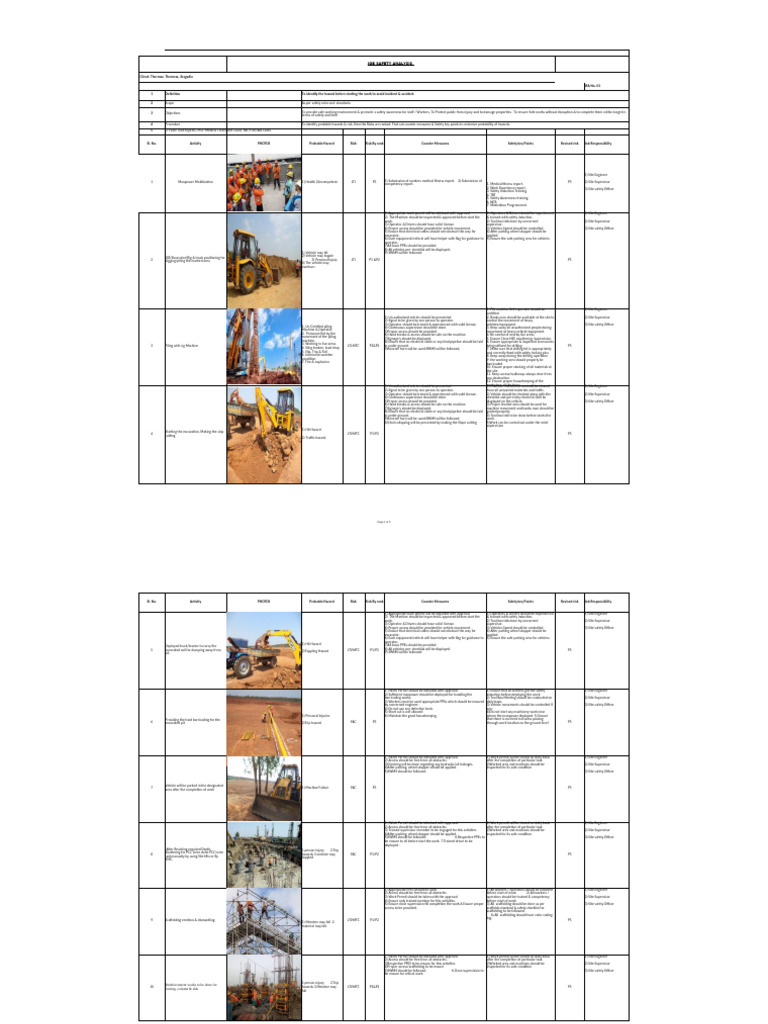 Thermax Jhagadia Job Safety Analysis | PDF | Safety