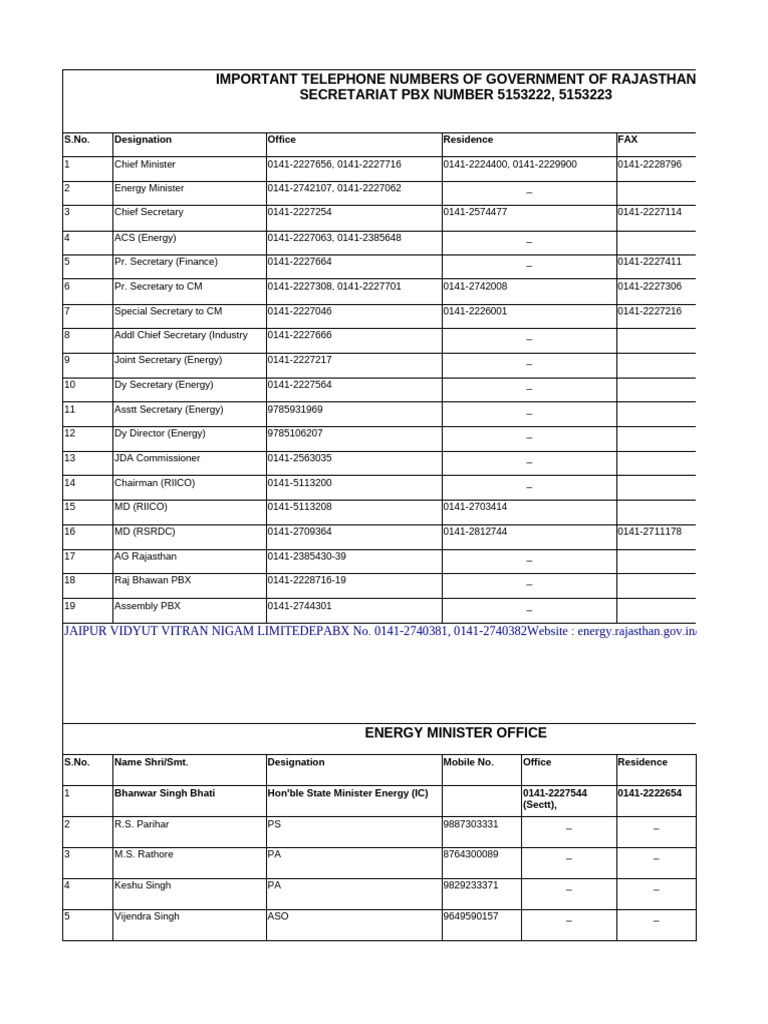 Rajasthan Government Contact Numbers | PDF