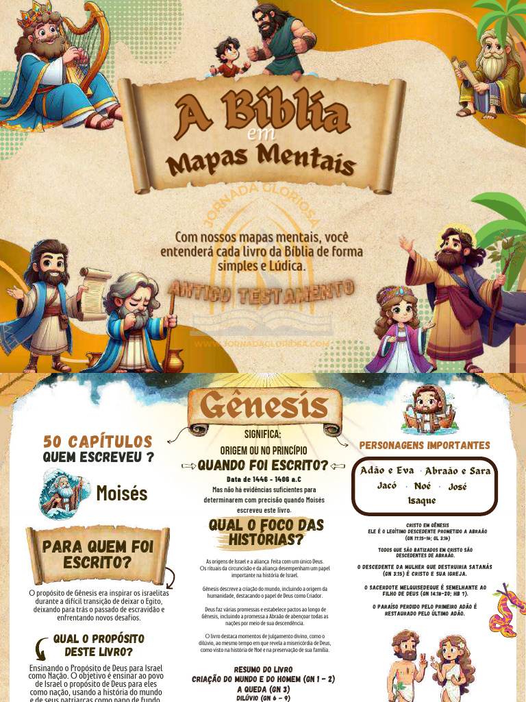 Mapas Mentais da Bíblia: Gênesis a Números | PDF | Livro dos Juízes ...