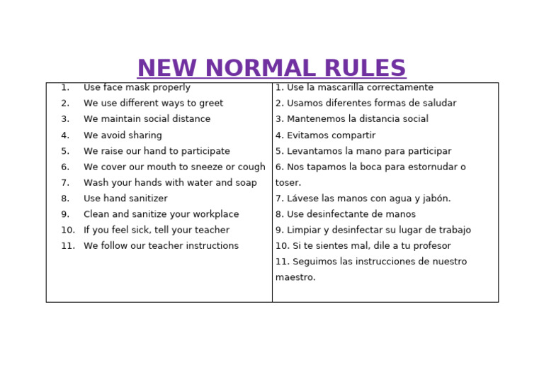 New Normal Rules | PDF