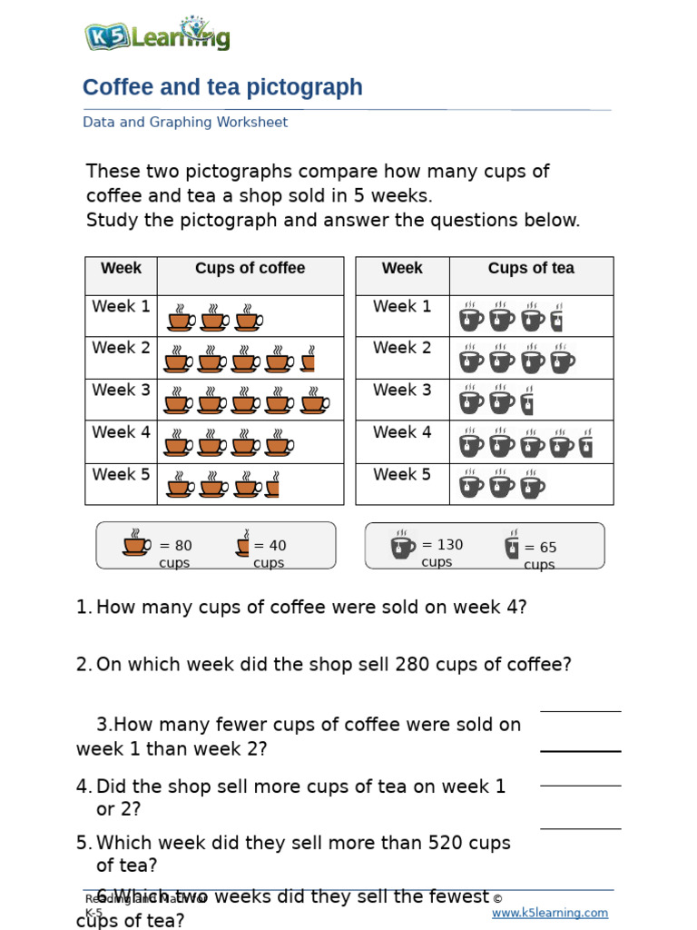 Coffee and Tea Sales Pictograph Analysis | PDF | Chess Theory | Chess