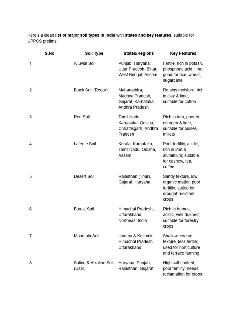 Soil tyes (1)_merged | PDF | Pacific Ocean | Soil
