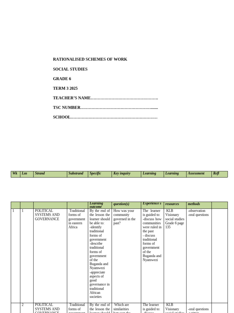 Grade 6 Social Studies Term 3 Overview | PDF | Taxes | Learning