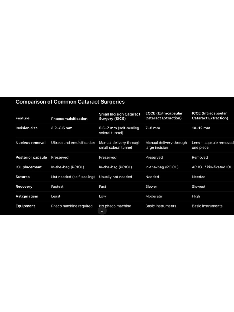 Cataract Surgery | PDF