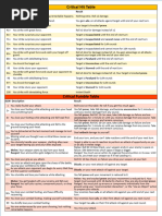 d20 Critical Failure Table Guide | PDF