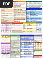 D&D 5e Combat Cheat Sheet | PDF | Dice | Tabletop Games