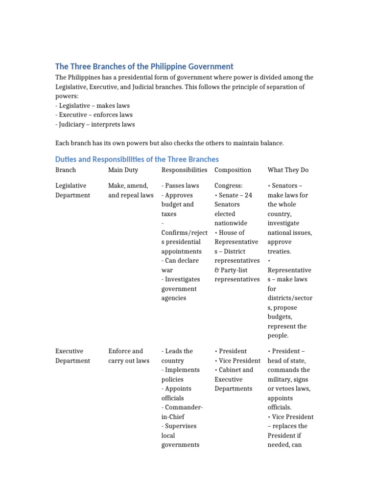 Three Branches of Philippine Government | PDF | Presidents Of The ...