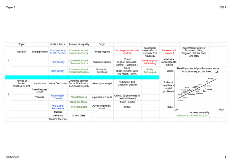 Paper 1 - SSf 1 | PDF | Sociology | Social Stratification