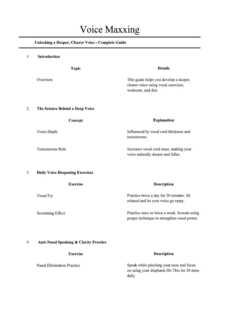 Voice Maxxing | PDF