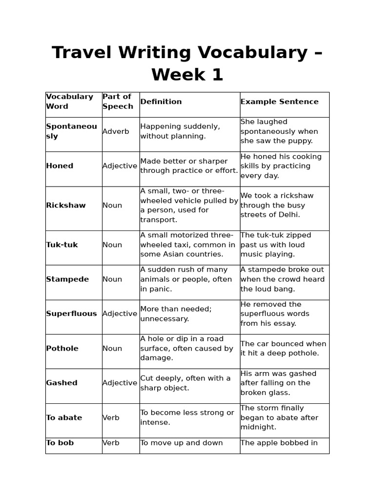 L1. Travel Writing Vocabulary Definitions - Week 1 | PDF | Noun | Adjective