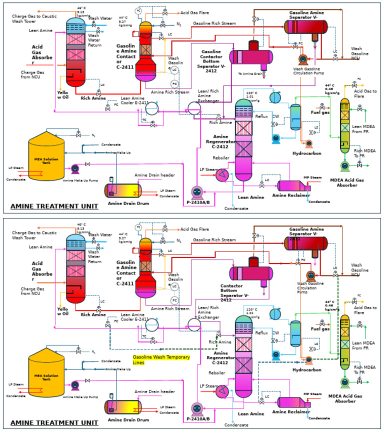 Atu PFD | PDF | Amine | Gasoline