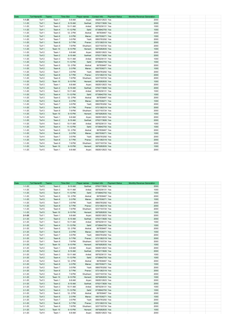 Turf Booking and Management System - Sheet1 | PDF