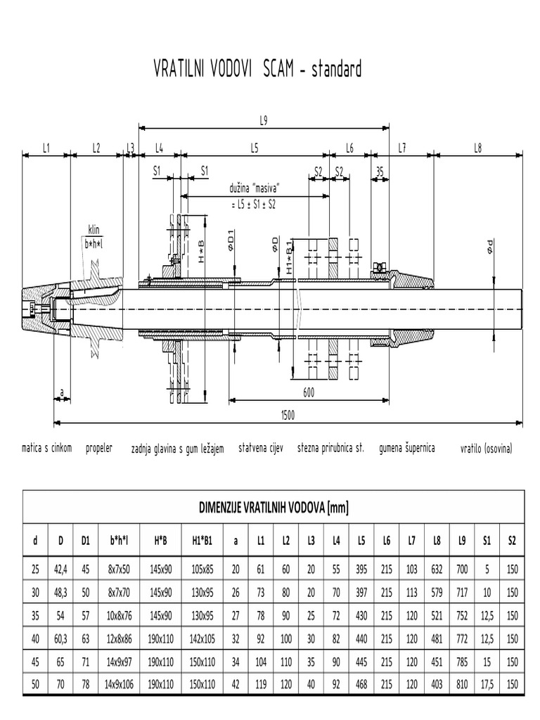 Vratilni Vodovi Tablica Model | PDF