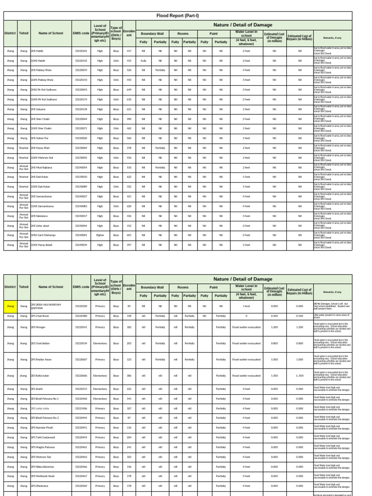 Flood Report Performas 11.09.2025 JHANG | PDF | Earth Sciences