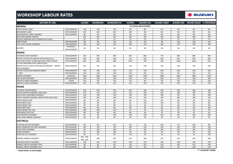 Workshop Labour Rates Overview | PDF | Brake | Manufactured Goods