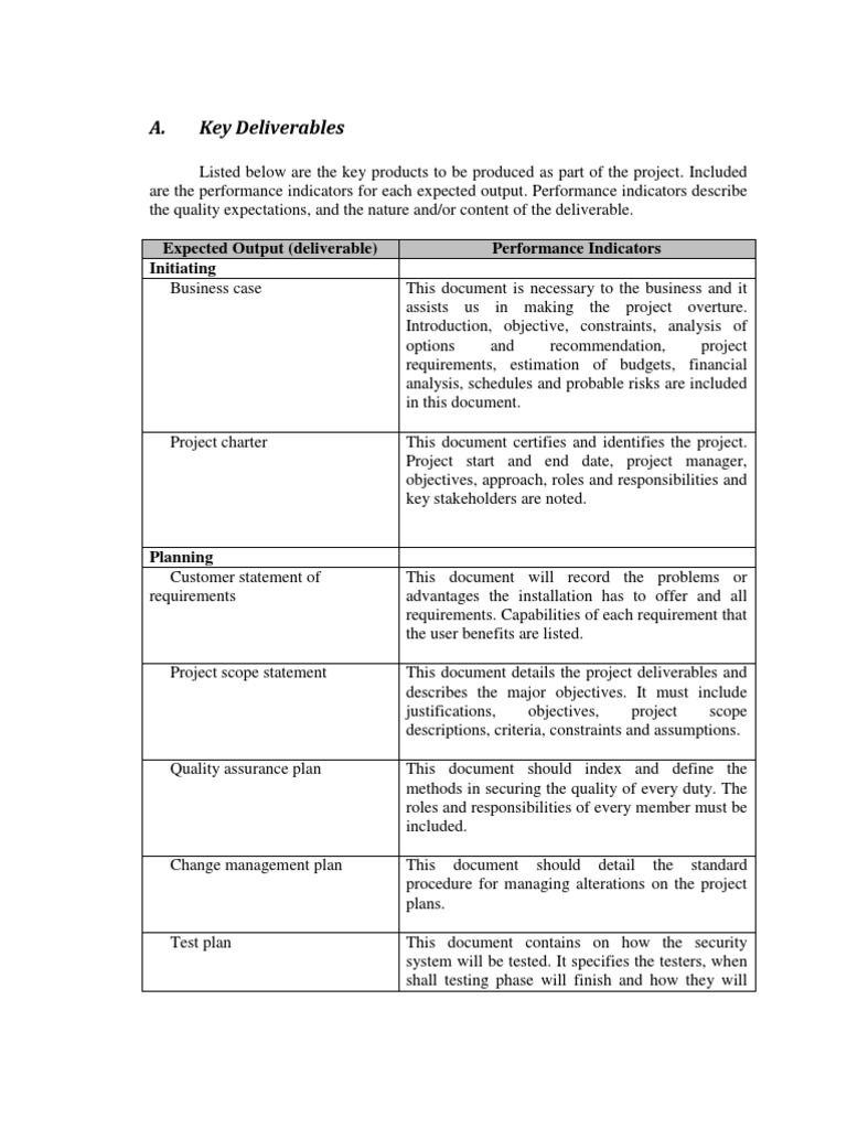 Key Deliverables | Computer Network | Operating System