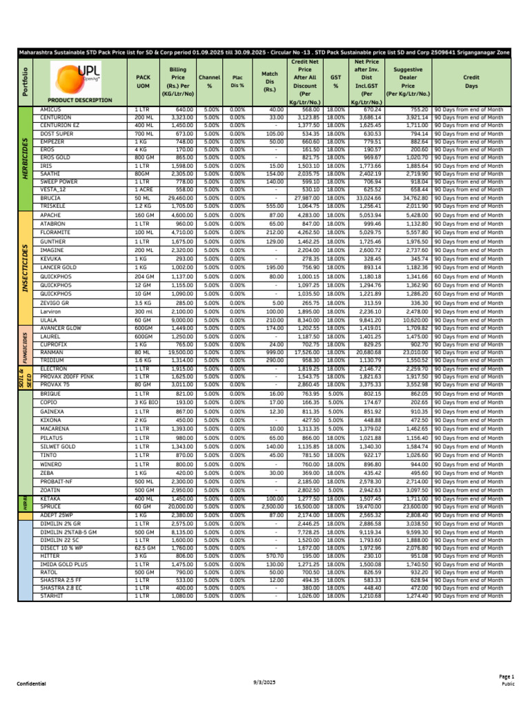 UPL Product Pricing Overview | PDF