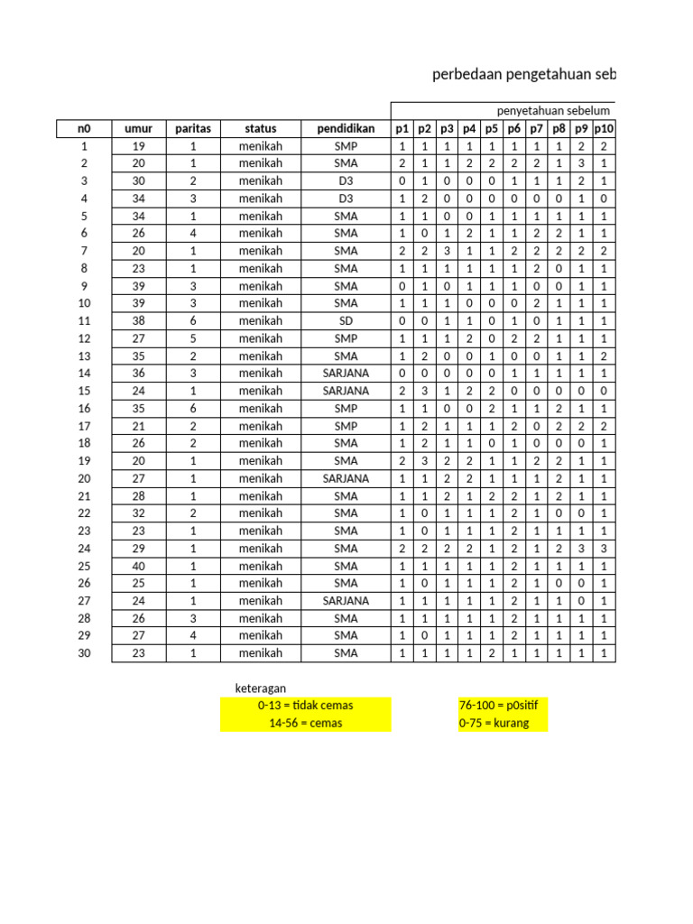 Latihan 1 Validitas Dan Reabilitas Kuesioner | PDF