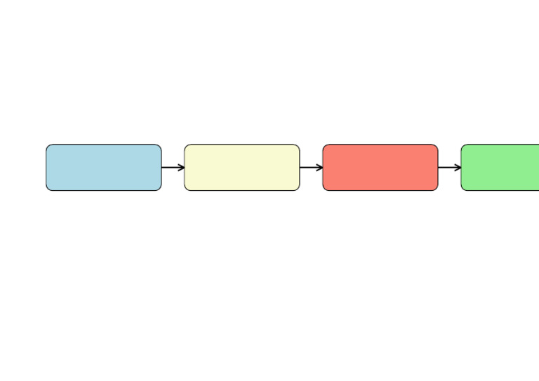 NeuroGuard AI Workflow Slide | PDF