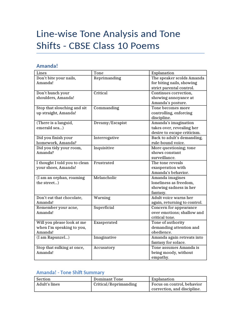 Tone Analysis of Class 10 Poems | PDF | Irony