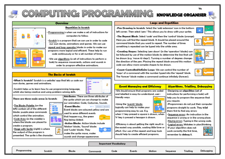 Understanding Repeat Commands in Scratch | PDF | Scratch (Programming ...
