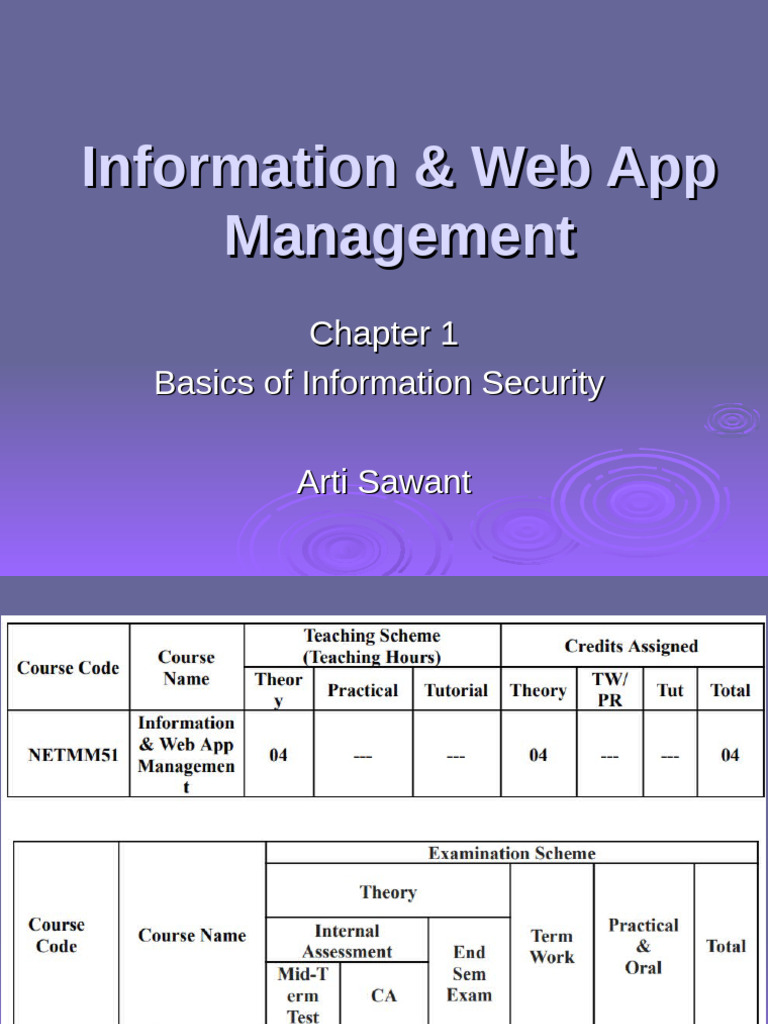 IWAM Module 1 | PDF | Security | Computer Security