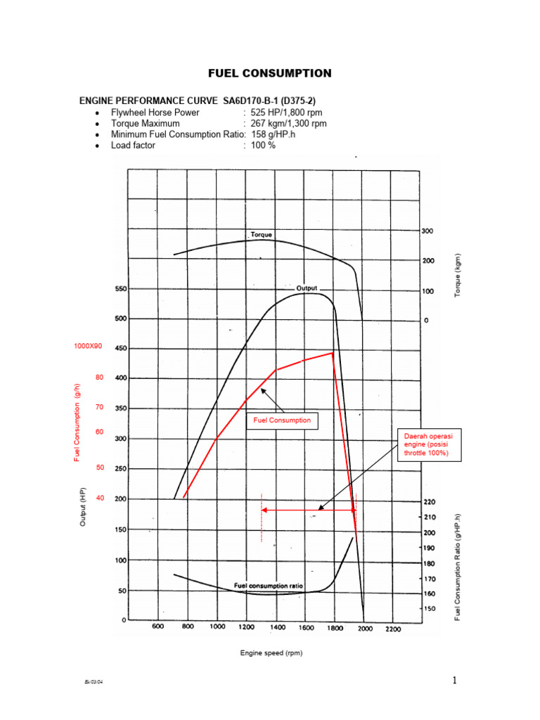 Fuel Consumption | PDF
