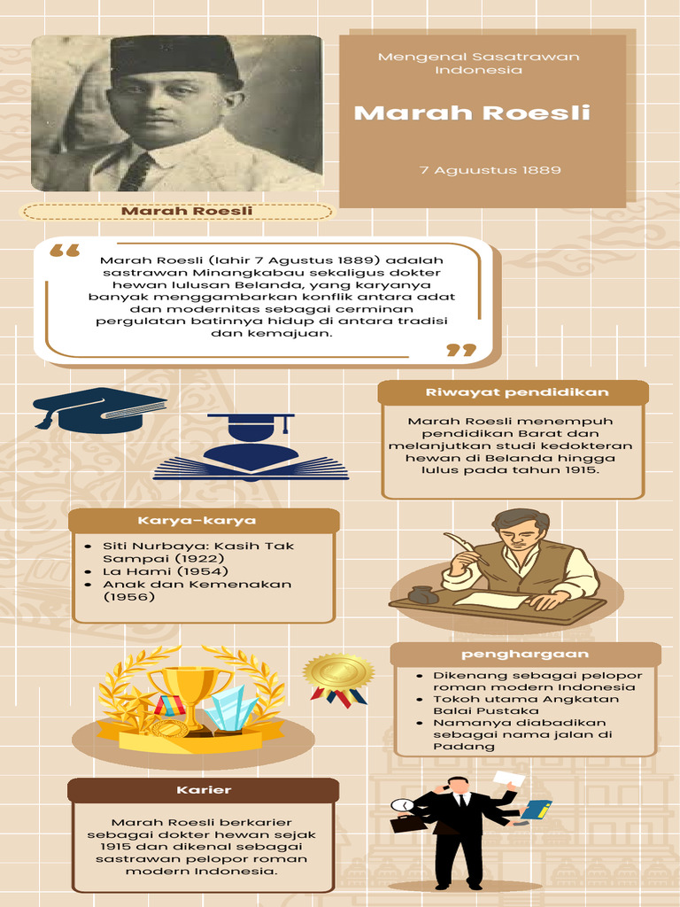 Kata-Kata Bijak Pahlawan Indonesia Infografis Edukasi Krem Dan Hijau ...