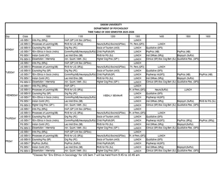 Time Table 2025-26 Odd Semester From 11 August 2025 | PDF | Liberal Arts Education | Behavioural ...